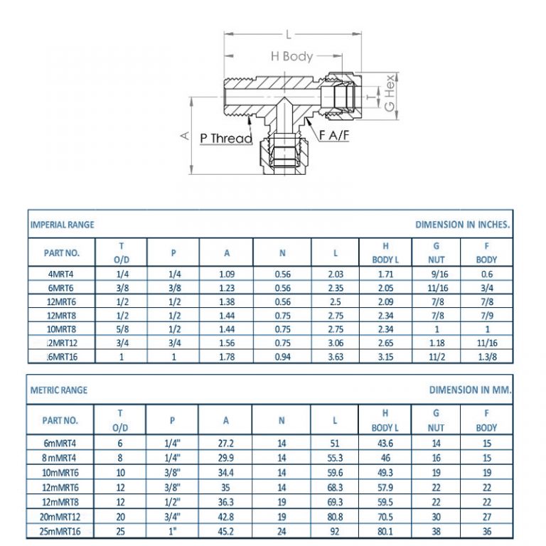 Vishad Forge – Manufactures & Exporters of SS/MS Flanges, Instrument Tube Fittings, Forge ...